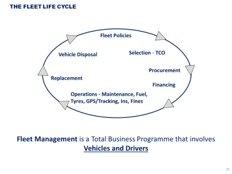 Fleet Management during Covid19 and there-after | FleetBASE (Pty) Ltd